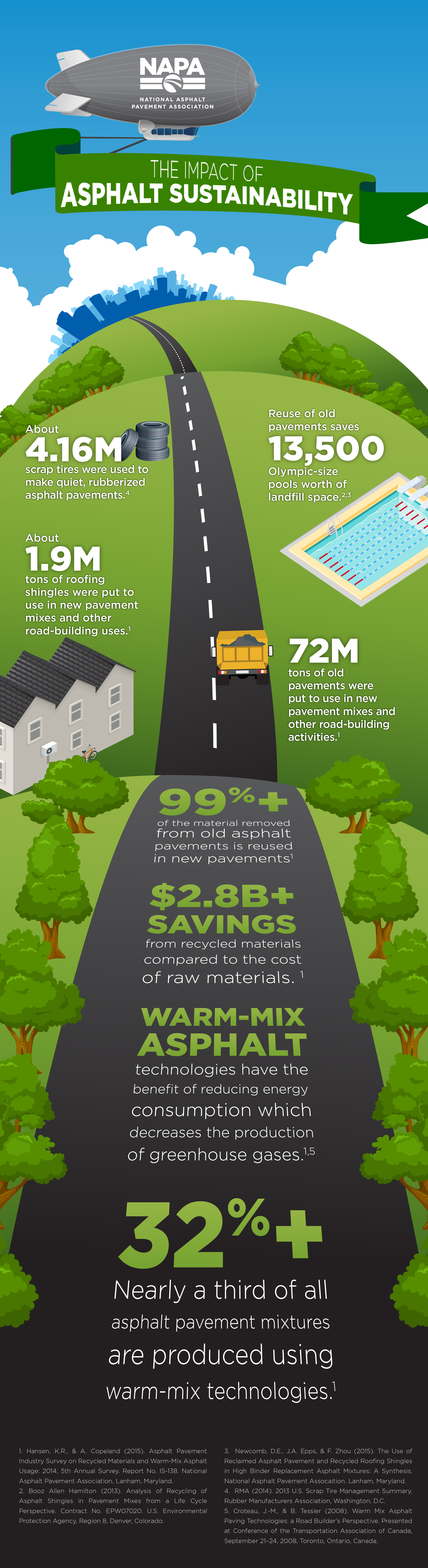 The Impact of Asphalt Sustainability – tropicalasphalt